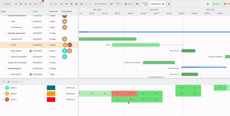 Resource view to monitor workloads Resource view to monitor workloads